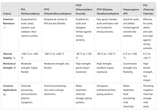 PFA Lined Pumps for Corrosive Chemicals: A Complete Guide