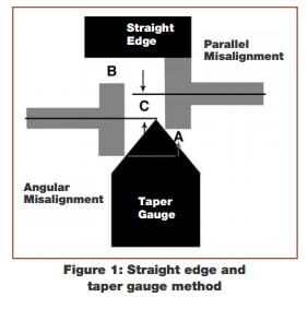 Pump Misalignment | Crest Pumps