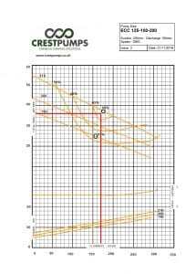 Understanding the Pump Curve: A Guide to Centrifugal Pump Performance