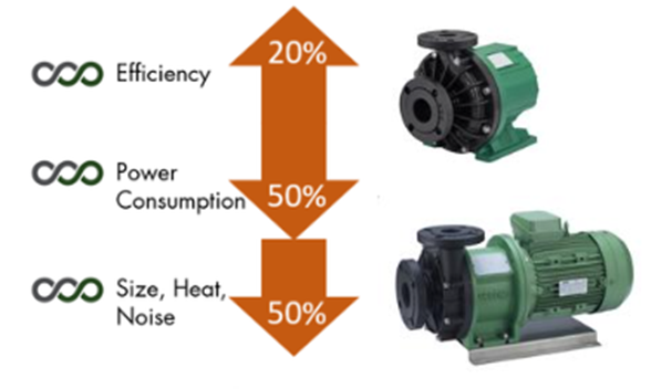 Types of pumps in data centre cooling - Crest Assoma AVF-C