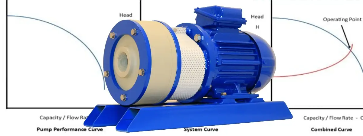 Is there a difference between centrifugal and rotodynamic pumps?