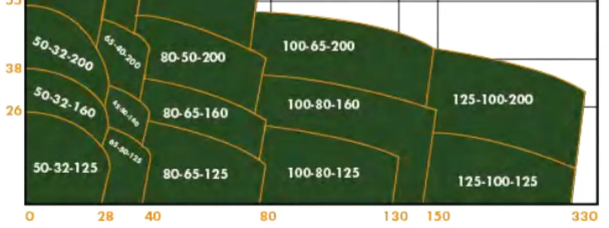 Understanding the Pump Curve: A Guide to Centrifugal Pump Performance